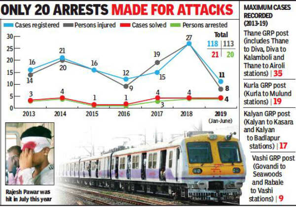 Stone-pelting on local trains of Mumbai leaves over 100 hurt in 6 years ...