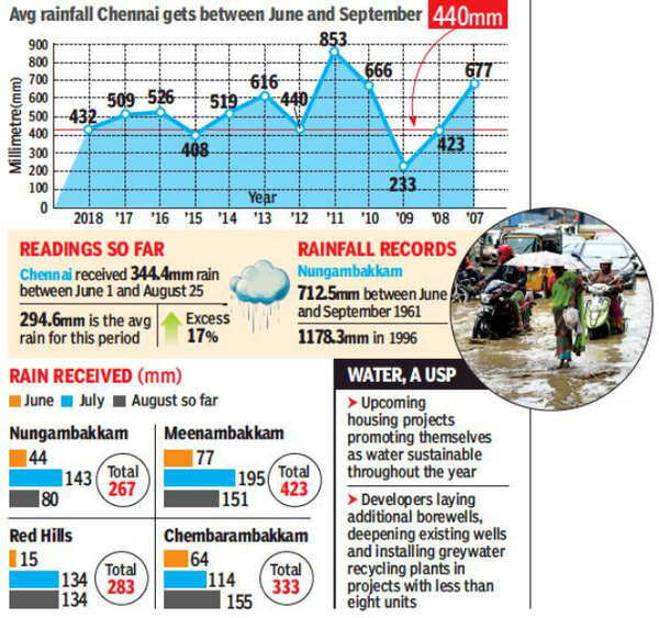 With 17% more rain, southwest monsoon makes a splash in Chennai ...