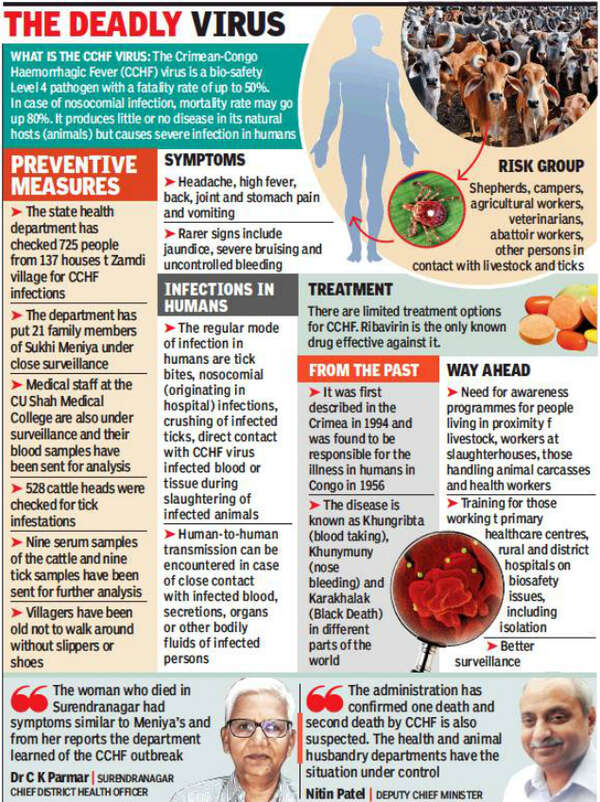 CCHF confirmed in one death, four cases suspected in Ahmedabad ...