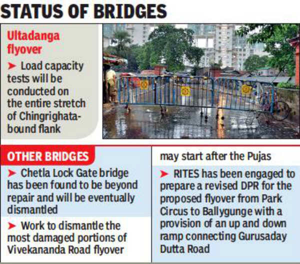 New route plan on cards to replace no-hope Chetla Lock Gate bridge ...
