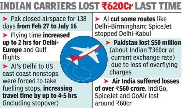 Pakistan threatens to close its airspace for India once again | India ...