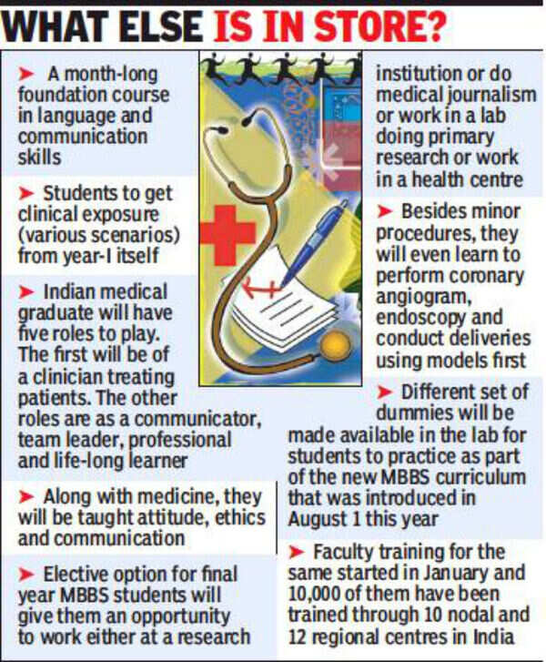 First year MBBS students to work on mannequins | Kochi News - Times of ...