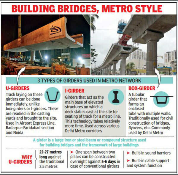 Phase-IV: How DMRC plans to make up for lost time | Delhi News - Times ...