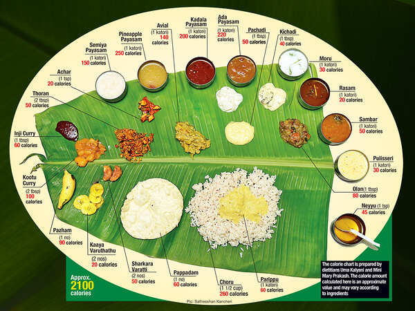 Onasadya: How to have a guilt-free Onasadya? | Kochi News - Times of India