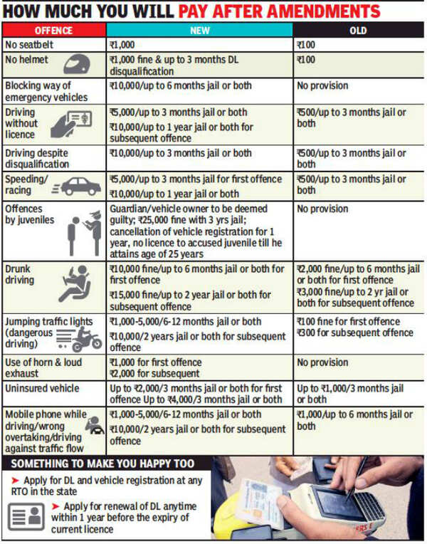 Beware: From today, ignoring traffic rules will be more painful in ...