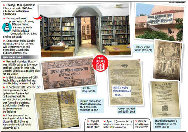 Delhi: Tech to grant 7,000 rare books a new lease of life | Delhi News ...