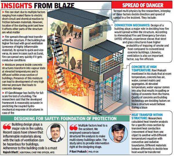 Making buildings fire-resistant by design | Ahmedabad News - Times of India