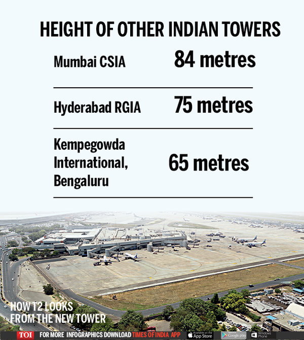 IGI to make switch to 103m-tall ATC tower today | Delhi News - Times of ...