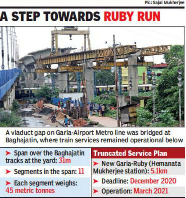 Garia-Airport Metro viaduct gap bridged over tracks at Baghajatin ...