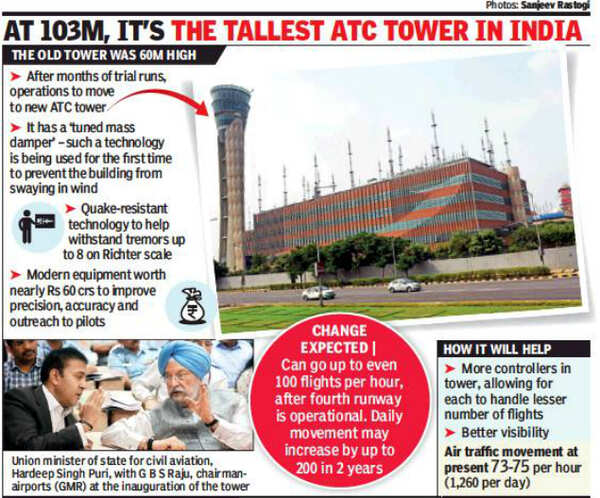 New ATC tower now fully functional | Delhi News - Times of India