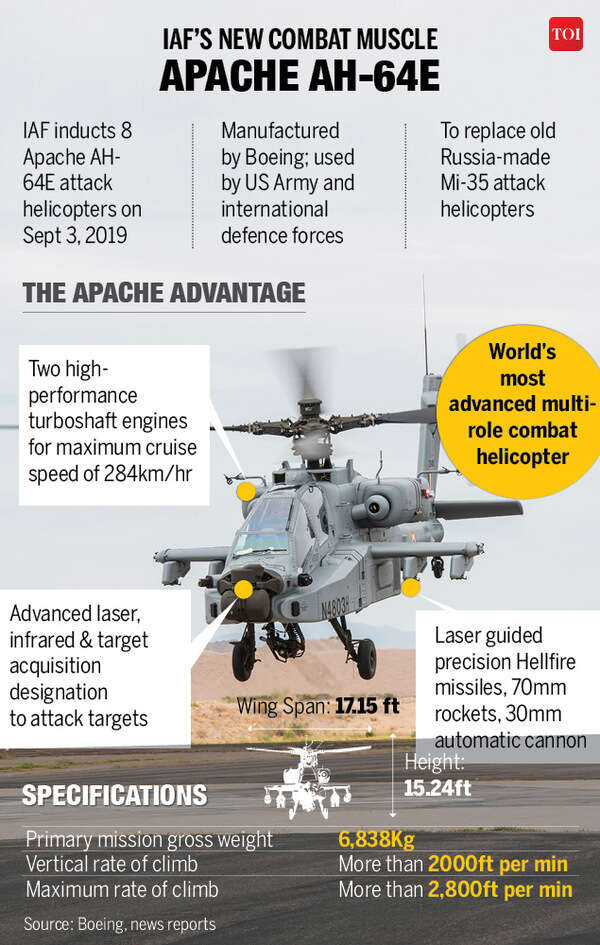 Apache Helicopter: IAF inducts 8 Apache AH-64E attack helicopters ...