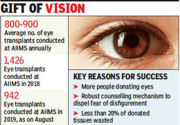 AIIMS eyes use of drones to transport corneal tissue | Delhi News ...
