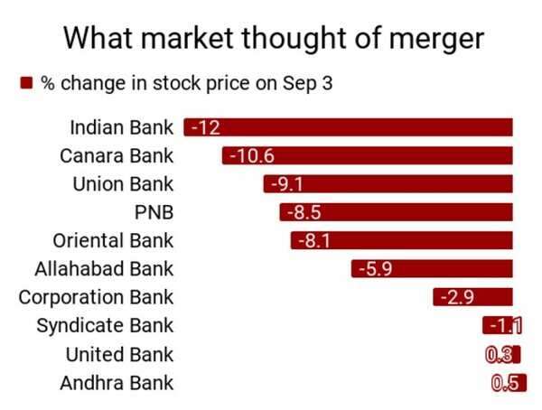 PSB mergers: What's the plan to make forced marriages work? - Times of ...
