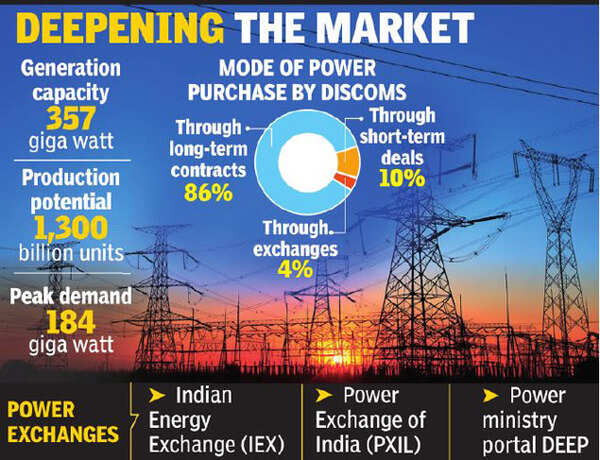 Government lining up big-ticket reforms to energise India's power ...