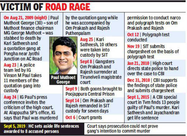 Relief for Paul Muthoot George murder accused | Kochi News - Times of India