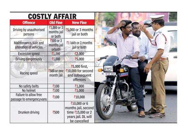 Get ready to pay hefty fines for traffic violations in Mysuru | Mysuru ...