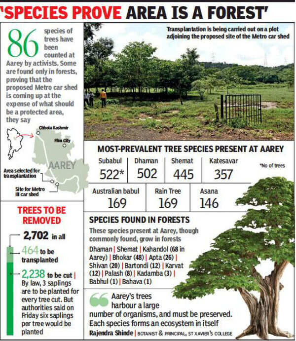 Aarey has 86 tree types, axing will harm ecology, say activists ...