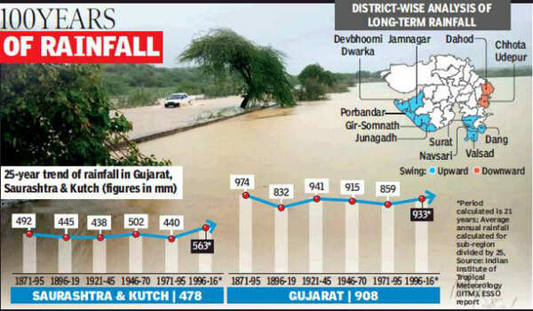 Making sense of Gujarat’s monsoon | Ahmedabad News - Times of India