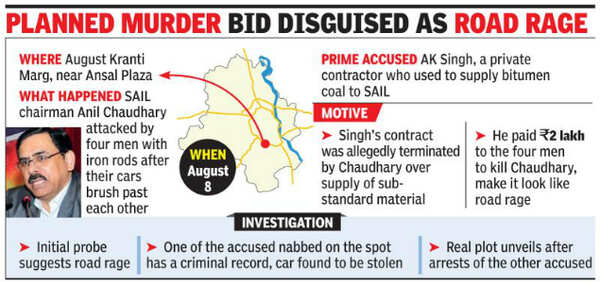 Delhi: SAIL chairman’s claim of planned attack vindicated | Delhi News ...