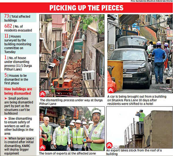 Experts survey houses to speed up return of Bowbazar residents ...
