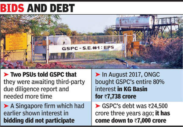 Multiple bids for GSPC’s blocks | Ahmedabad News - Times of India