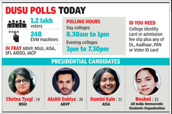 DUSU Election 2019: Voting under way for 4 positions | Delhi News ...