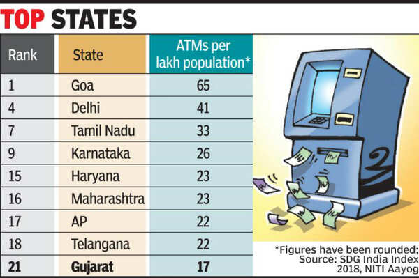 At 17 ATMs for a lakh, Gujarat trails at 21st rank in India | Ahmedabad ...