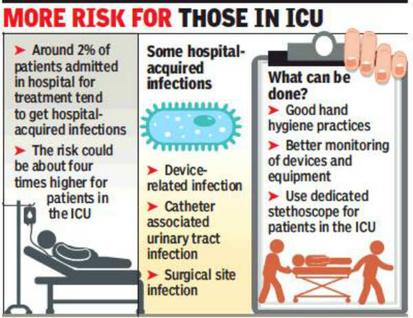 Kolkata: 2% patients get infections while admitted in hospital ...