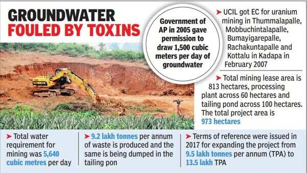 Uranium mining: UCIL ignored eco norms | Hyderabad News - Times of India