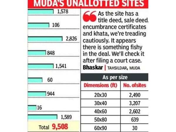 5 months on, MUDA yet to take action into charges of land-grabbing ...