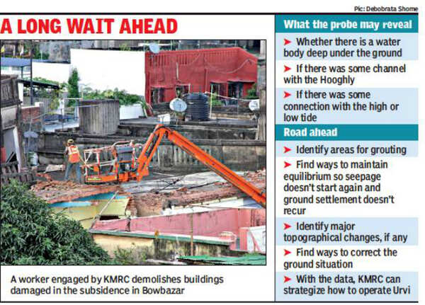 British expert begins probe into Bowbazar subsidence disaster | Kolkata ...