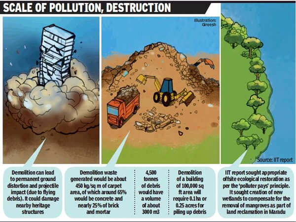 Claim compensation for ecological damage: IIT report ...