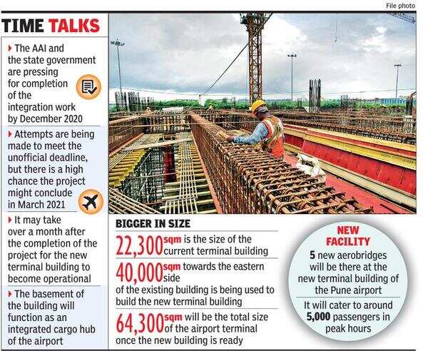 Pune: Officials eye 2020 for completion of airport’s new terminal ...