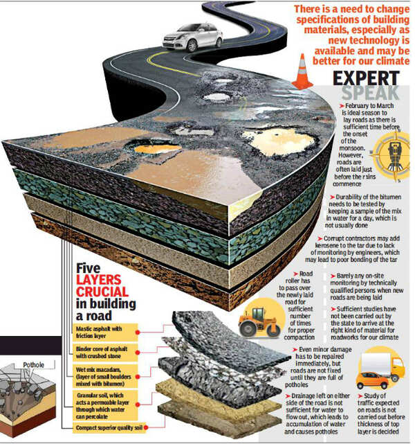 Ahmedabad’s seasonal rough patch strikes | Ahmedabad News - Times of India