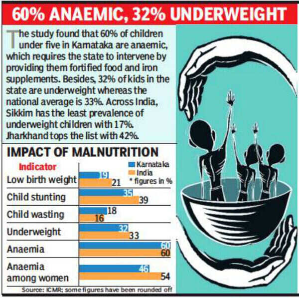 Every 3rd kid in Karnataka has stunted growth: Study | Bengaluru News ...
