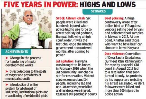 How Khattar became Haryana’s ‘fourth Lal’ | India News - Times of India