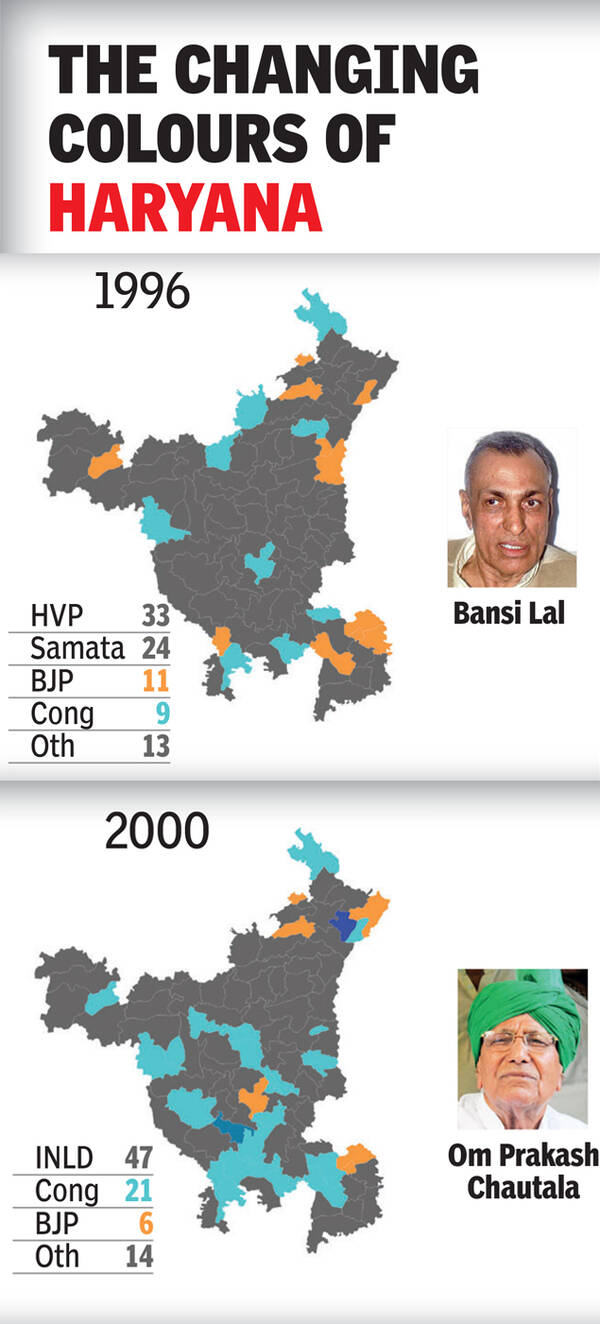How Haryana's political map changed over the years | India News - Times ...