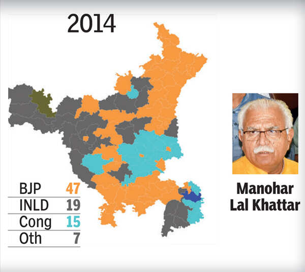 How Haryana's political map changed over the years | India News - Times ...