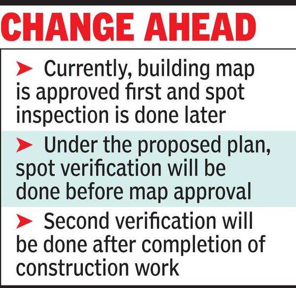 Lucknow Development Authority maps out plan to end irregularities ...