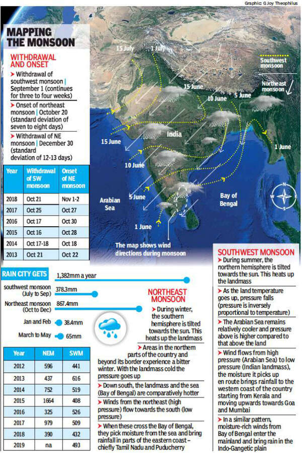 Southwest monsoon lingers, but rainy season in Chennai may begin on ...