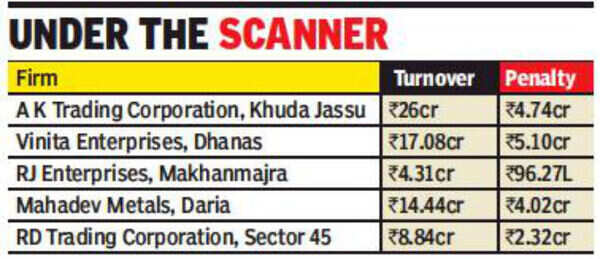 GST scam: Chandigarh police seek details of five bogus firms ...