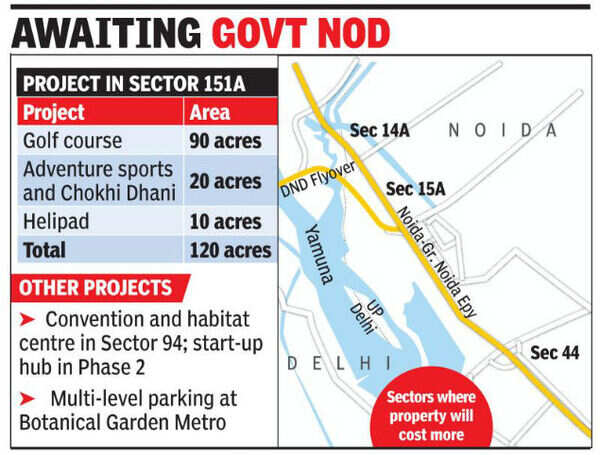 Land in three sectors near metro, Noida expressway may cost more ...