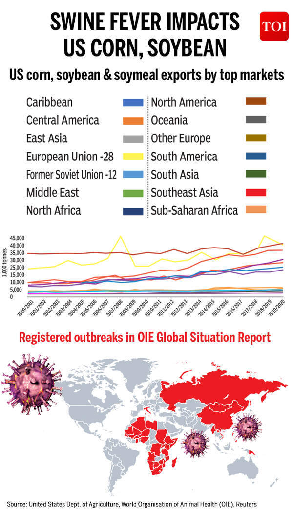 Infographic: How swine fever is adding to the woes of US exporters ...