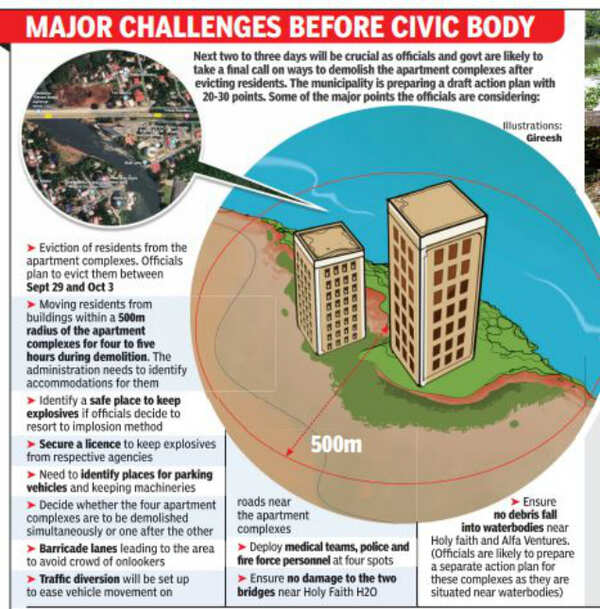 Maradu municipality to start eviction on Sunday | Kochi News - Times of ...