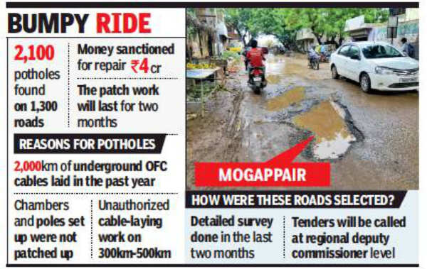 Chennai: 2,100 potholes on 1,300 roads in 15 zones identified for ...