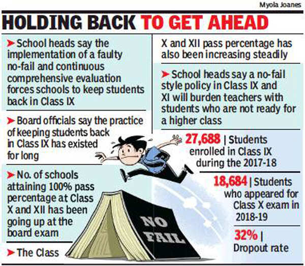 Goa Board seeks failure data of Class IX, XI from schools | Goa News ...