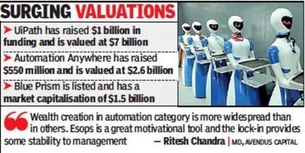 Bot companies are creating many millionaires in India - Times of India