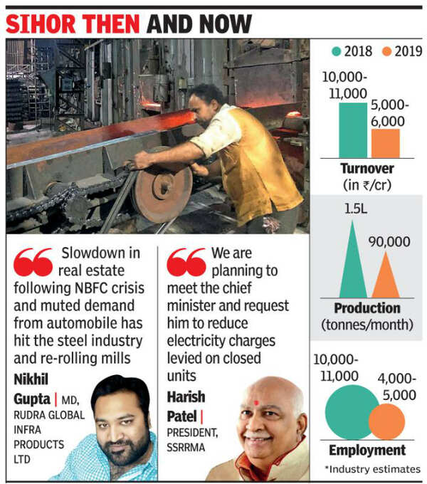 Sihor re-rolling mills feel realty, auto slowdown heat | Ahmedabad News ...