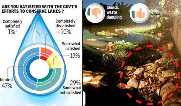 Secunderabad lakes turn cesspools of apathy | Hyderabad News - Times of ...