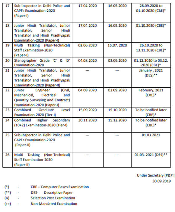 SSC Calendar 2019-21 released; check important dates for MTS, CHSL, CGL ...